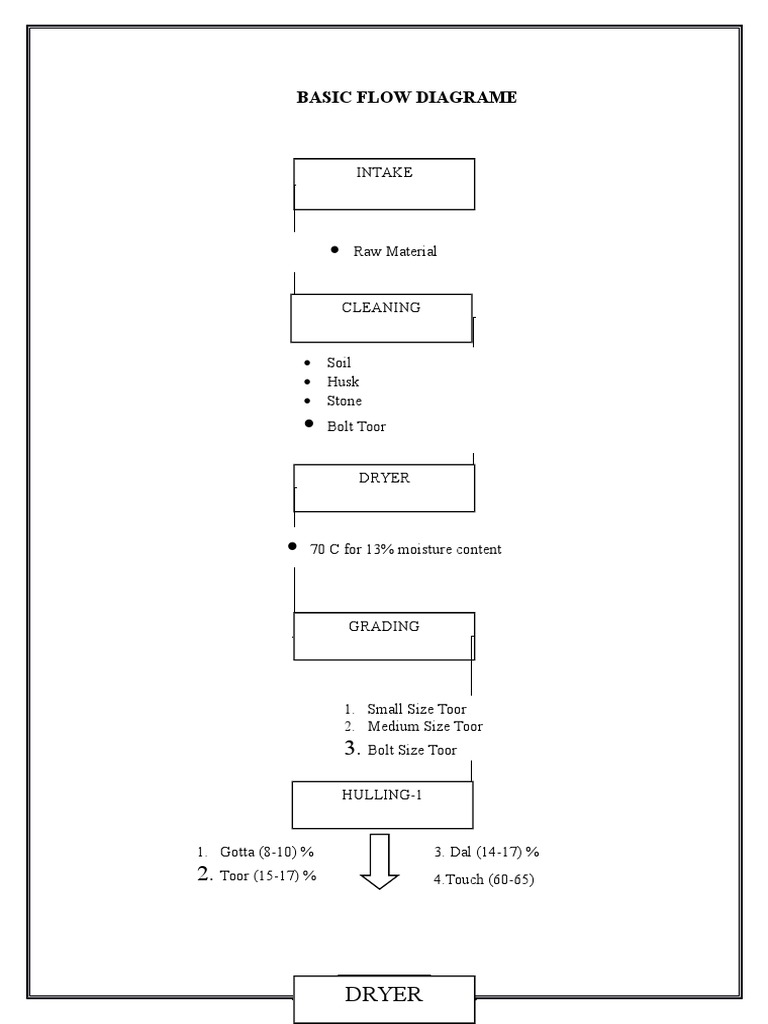 Project Layout | PDF