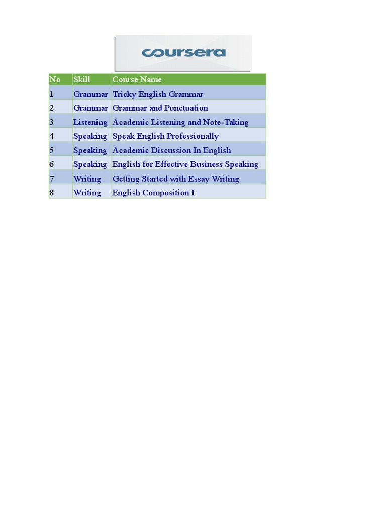 Coursera English Courses | Download Free PDF | English Grammar ...