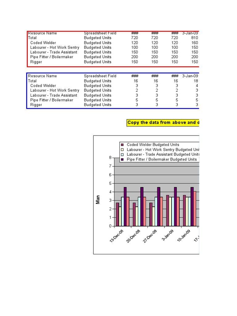Manpower Histogram: Copy The Data From Above and Divide by Working ...