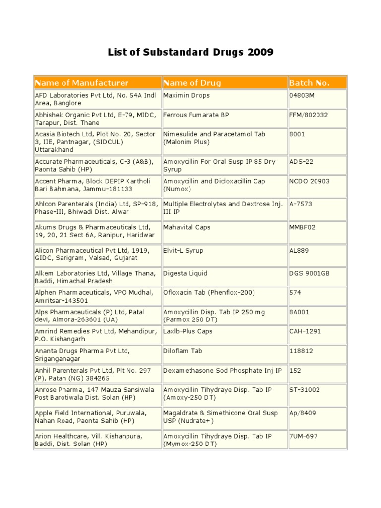 List of Substandard Drugs-2009 | PDF | Drugs | Pharmacology