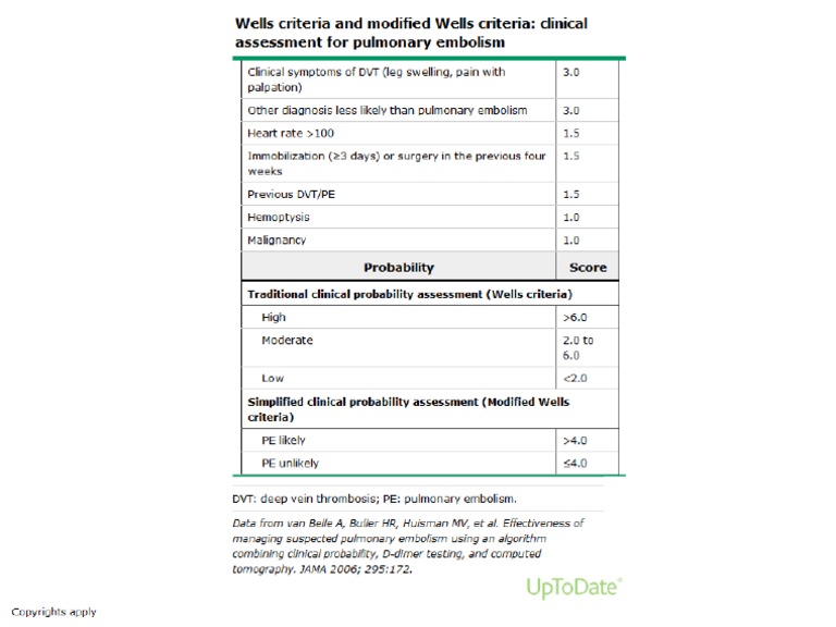 Wells Criteria and Modified Wells Criteria