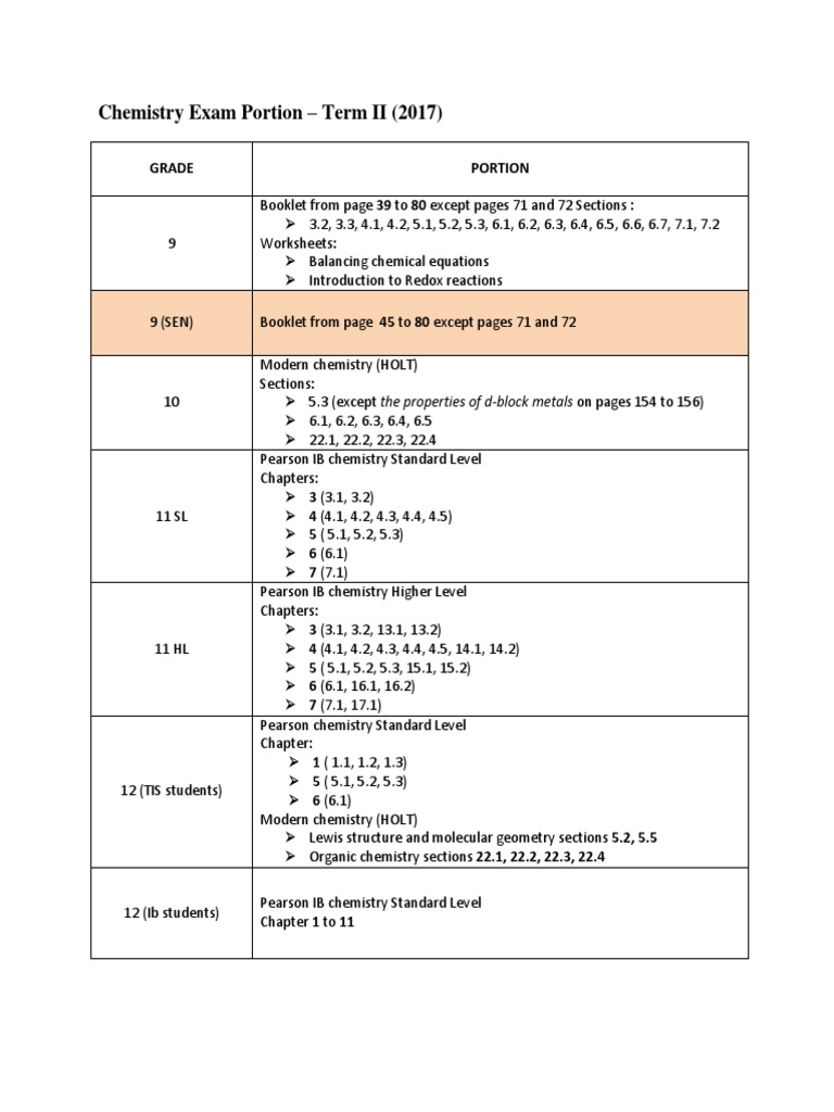 Chemistry Exam Portion - Term II (2017) | PDF