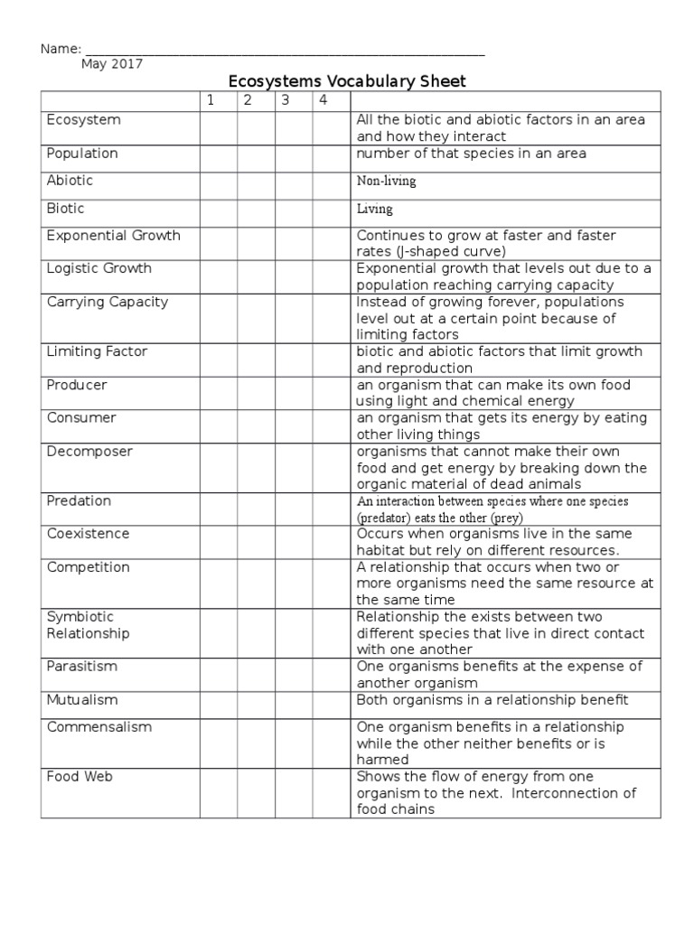 Ecosystems Vocabulary Sheet | PDF | Predation | Ecosystem