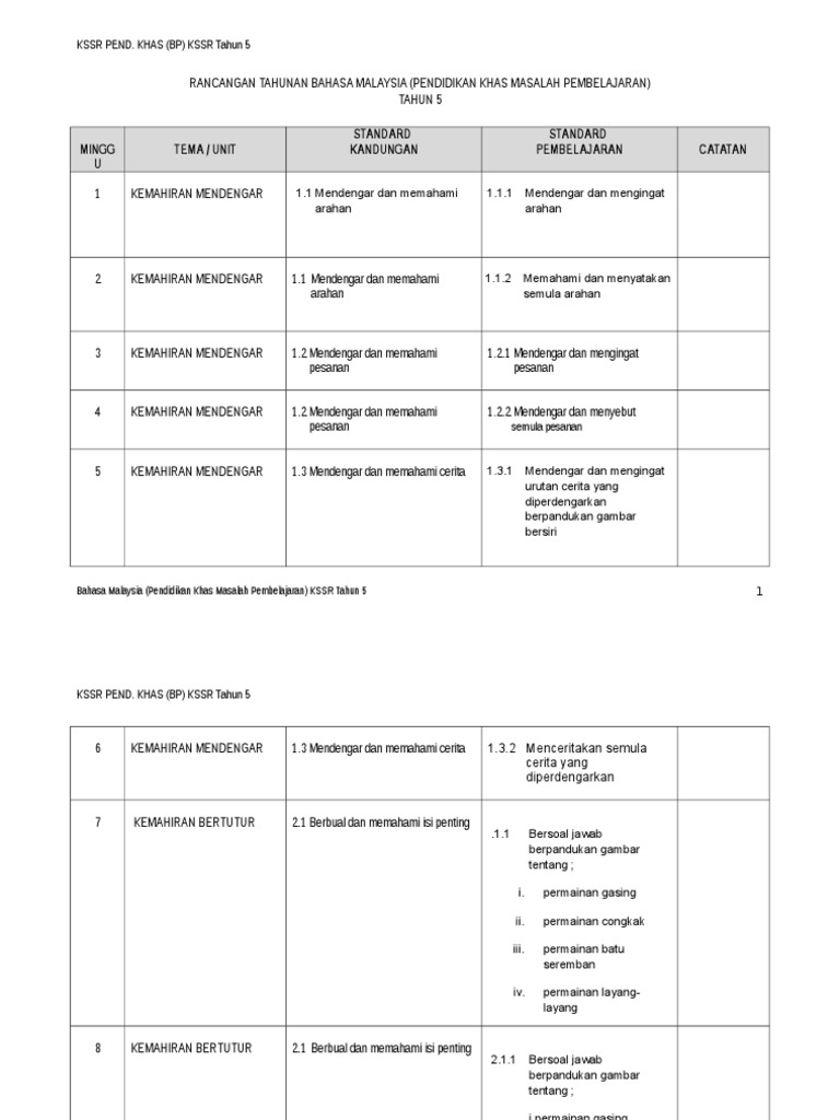 RPT Bahasa Malaysia P.khas Tahun 5. | PDF