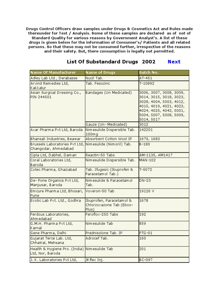 List of Substandard Drugs 2002 | PDF | Pain Management | Pharmacology