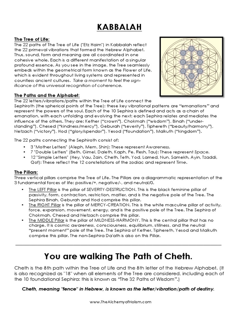 Path of Cheth New | PDF | Aramaic Words And Phrases | Kabbalistic Words ...