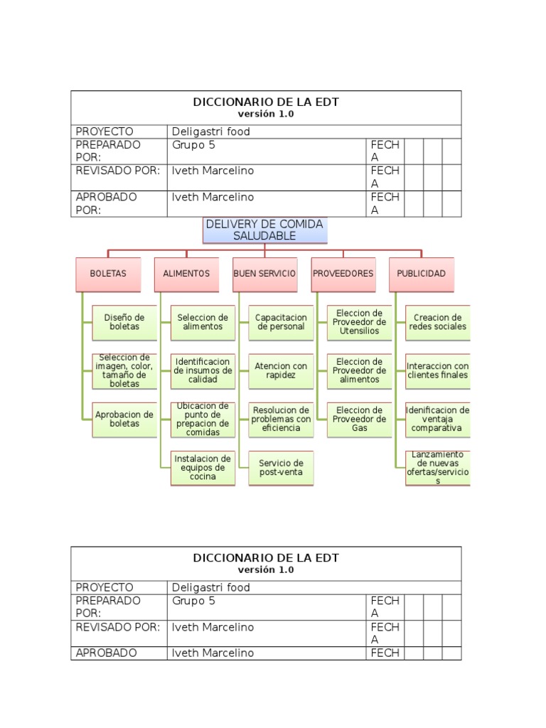 Diccionario de La Edt | Calidad (comercial) | Tecnología e ingeniería