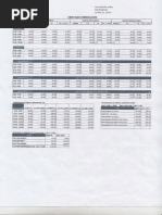 Somta Drill Sizes For Tapping PDF | PDF | Machines | Tools