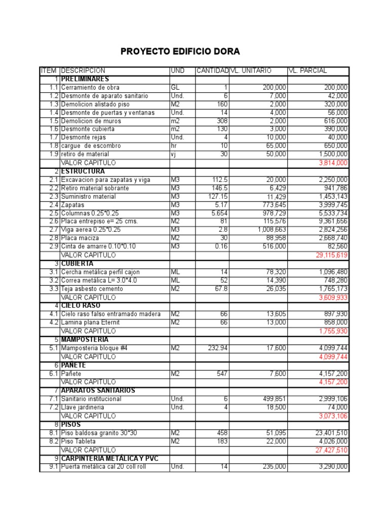 Presupuesto Edificio | PDF | Materiales | Diseño arquitectonico