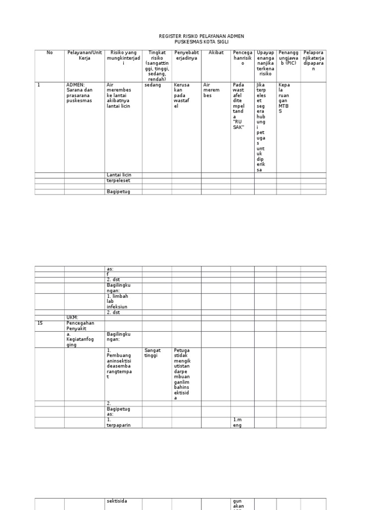 Contoh Register Risiko Pelayanan Ukm Dan Ukp