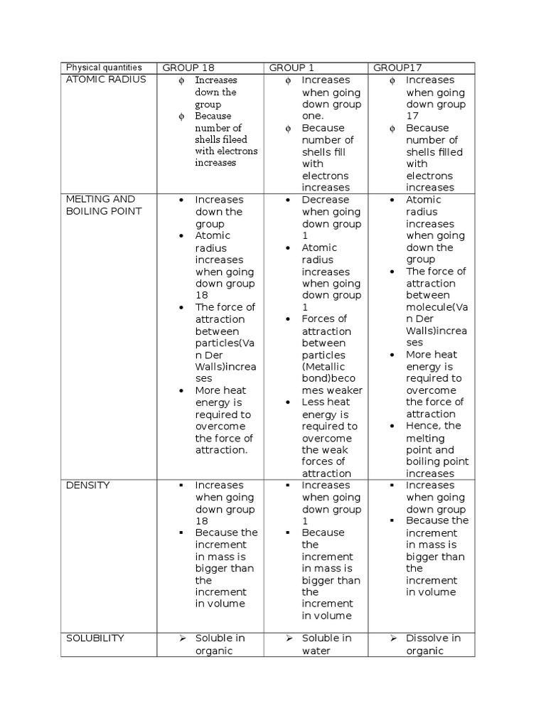 Chemistry Notes Form 4 Chapter 4 | PDF | Ion | Valence (Chemistry)