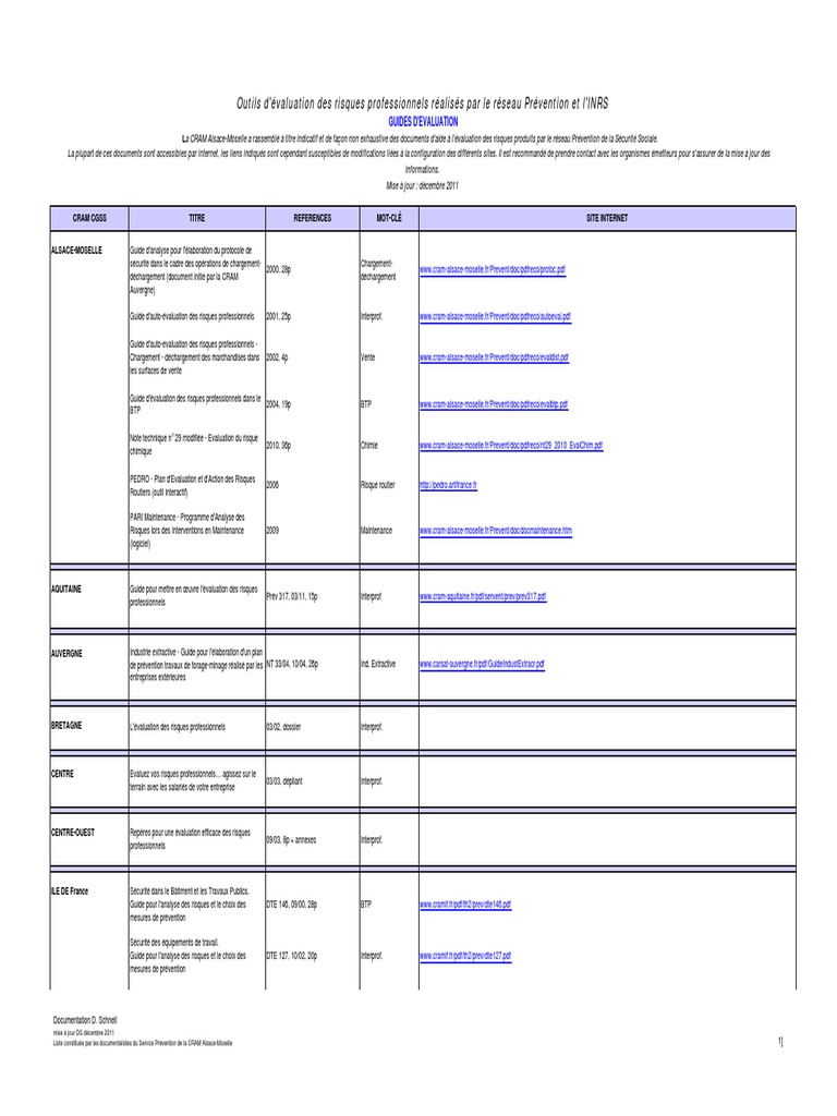 Outils D'évaluation Des Risques Professionnels | PDF | Évaluation des risques | Risque