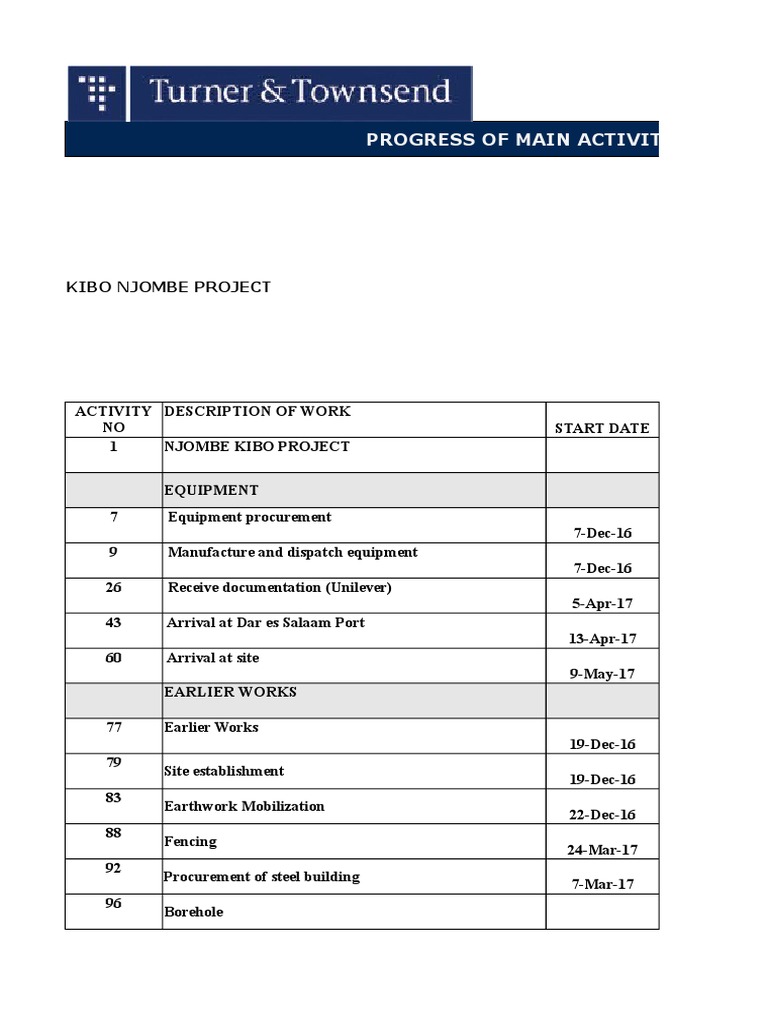 Main Activities - Progress Summary | PDF