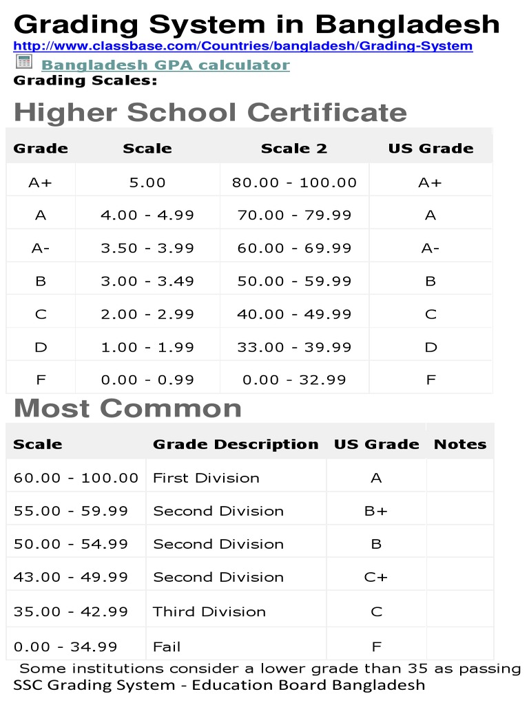 SSC Grading System - Education Board Bangladesh - 17!06!16 | PDF ...