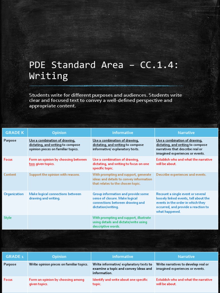 Pa Writing Standards | PDF | Narrative | Reading Comprehension