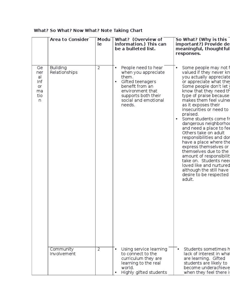 P Alexandervaneaton What So What Now What Note Taking Chart-E Docx v2 ...