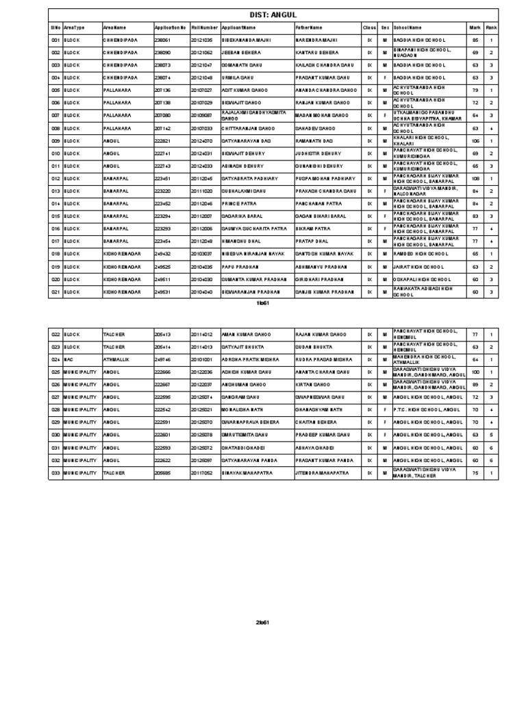 2024 9th Class Government School Results | PDF | Sikhism