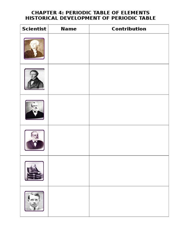 Periodic Table of Elements | PDF