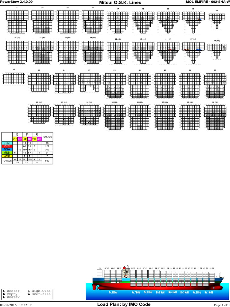 DG Scan Plan | PDF | Shipping Companies | Merchant Navy