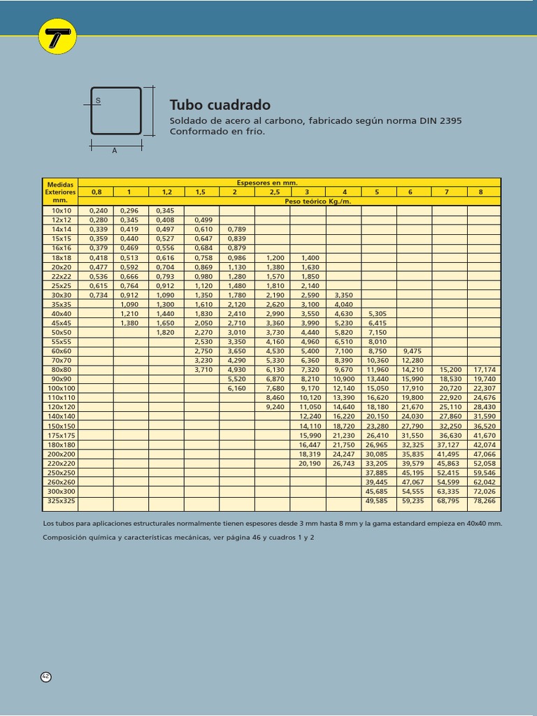 Tubo Cuadrado Din 2395 | Acero | Rieles | Prueba gratuita de 30 días | Scribd