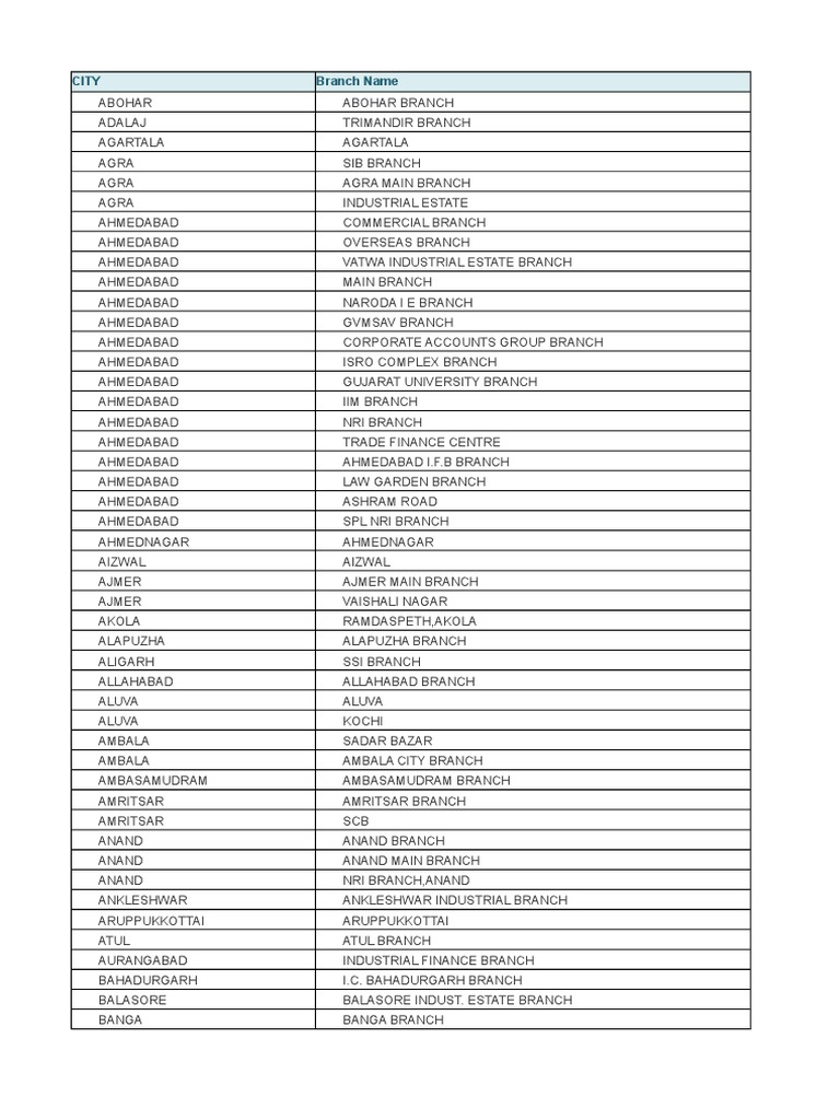 Bic/swift Code Sbi | PDF | Mumbai | Kolkata
