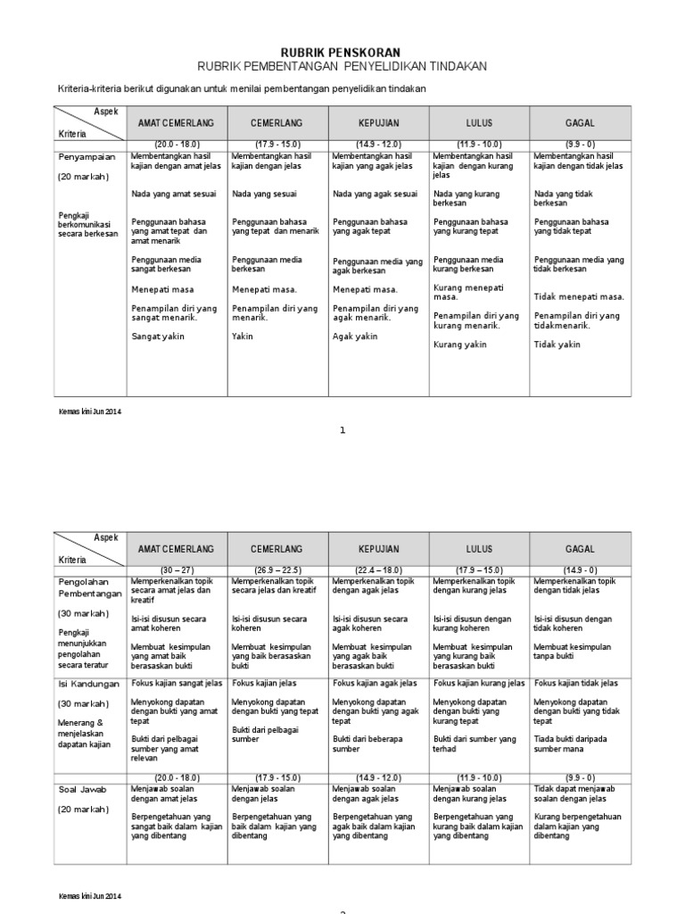 Rubrik Pembentangan Kajian Tindakan 2014 | PDF