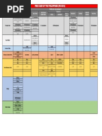 Occupant Load Table From IBC | PDF | Stairs | Building Engineering
