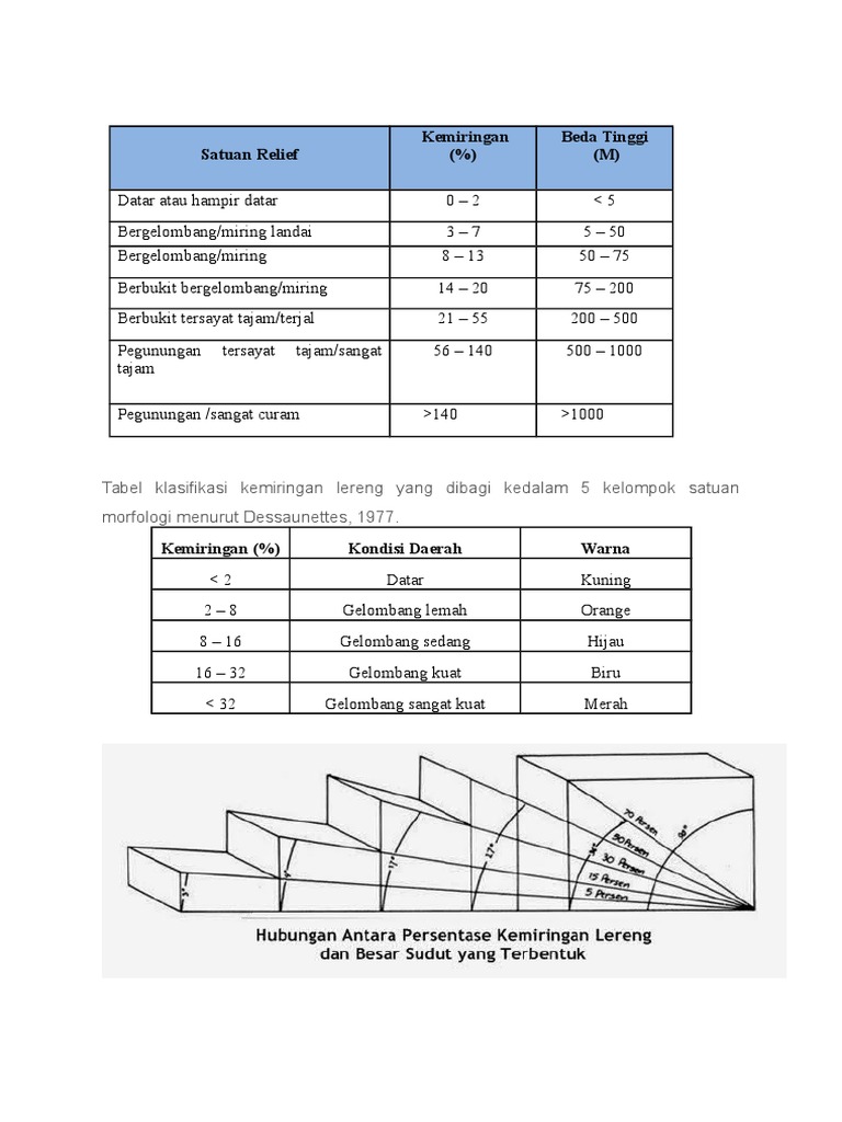 Klasifikasi Lereng | PDF