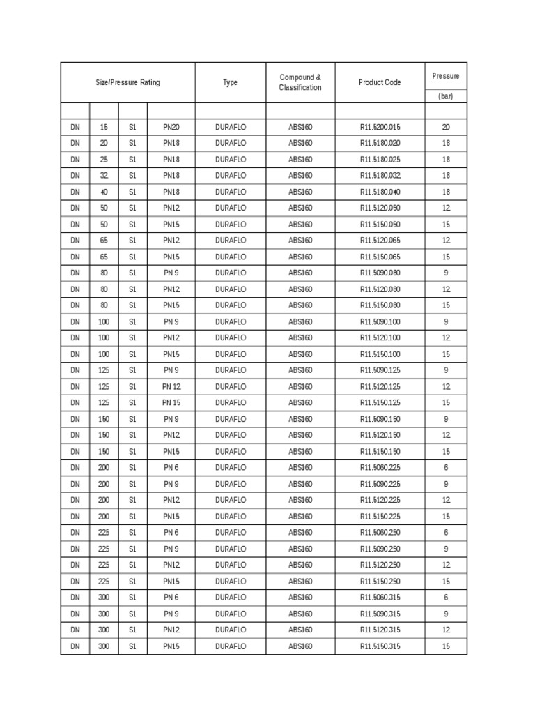 Duraflo Pipe Specification Sheet: Dimensions, Pressure Ratings and ...