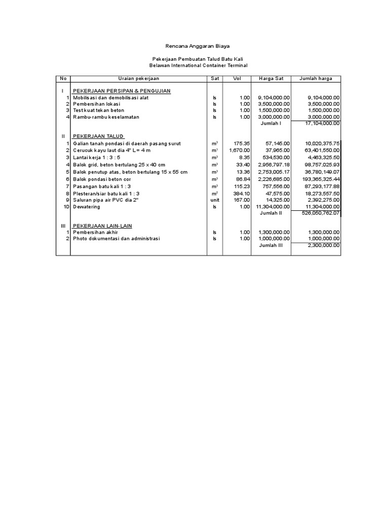 RAB Talud Batu Kali | PDF
