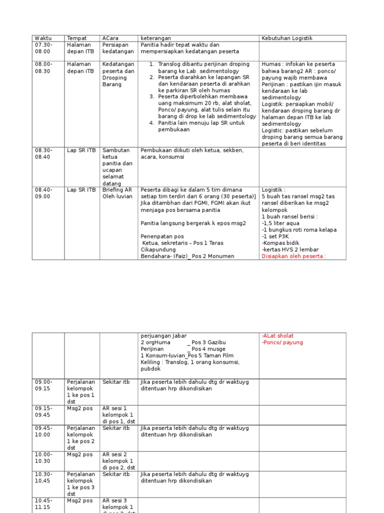 Contoh Rundown Kegiatan