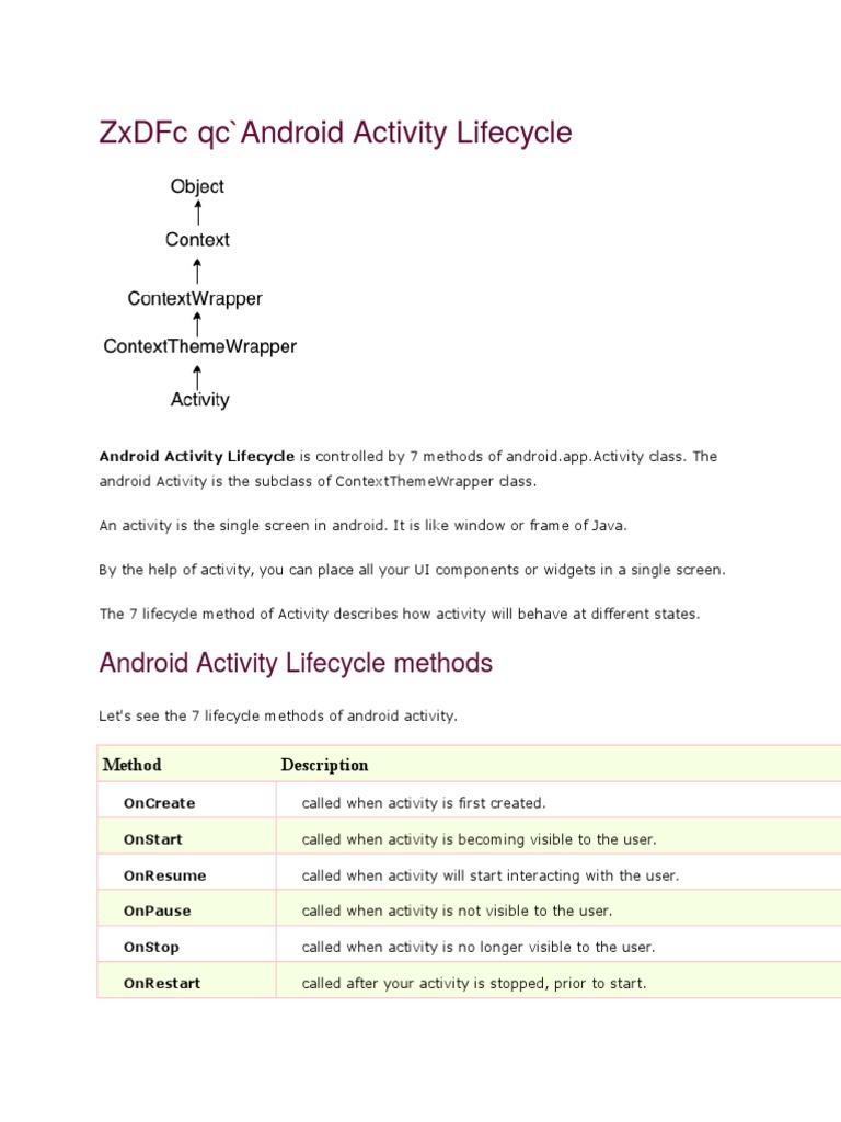 Android Activity Lifecycle and Intents | PDF | Java (Programming ...