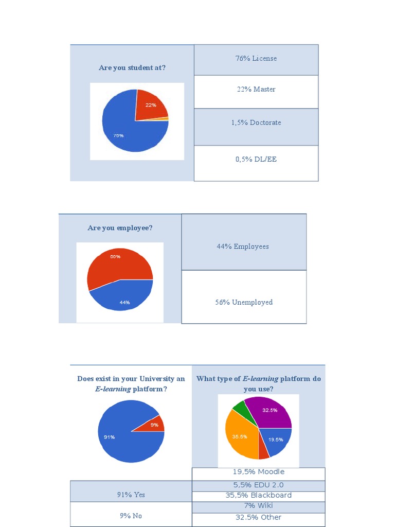 Tabele Cu Grafice | PDF
