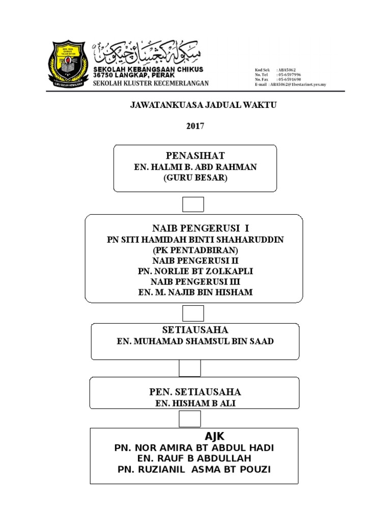 Carta Organisasi PLC | PDF Carta Organisasi PLC | PDF