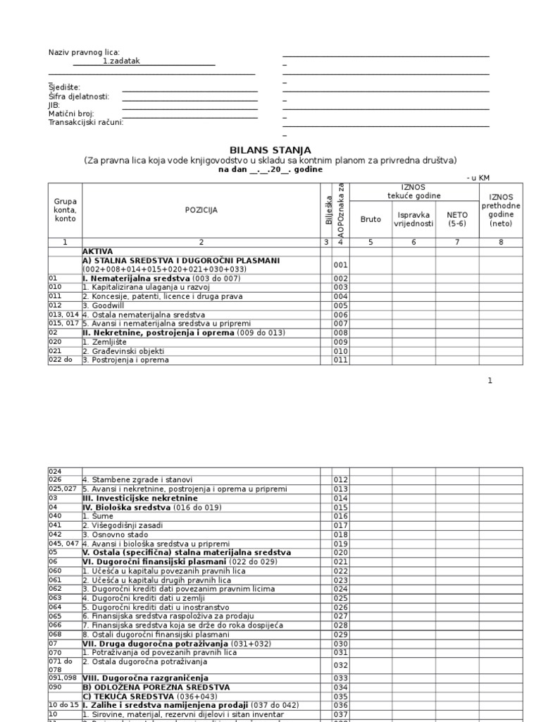 Obrazac Bilansa Stanja | PDF