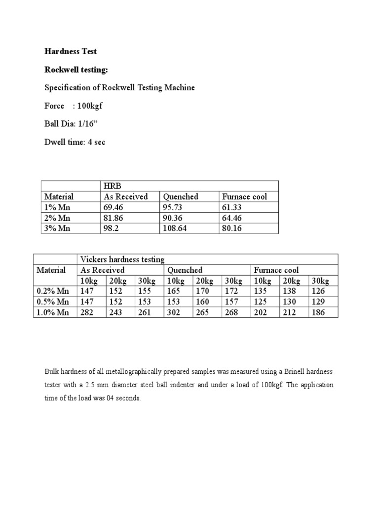 Mechanical Properties Data | PDF | Hardness | Strength Of Materials