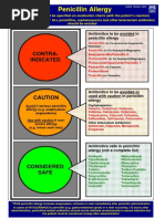 Topical Steroid Potency Classification | PDF | Topical Medication ...