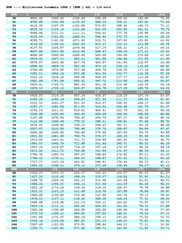 bpm-to-milliseconds-chart-pdf