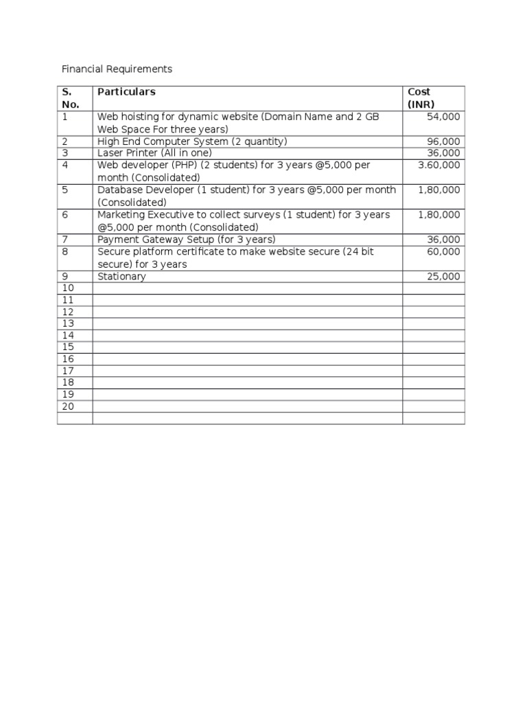 Financial Requirements | PDF