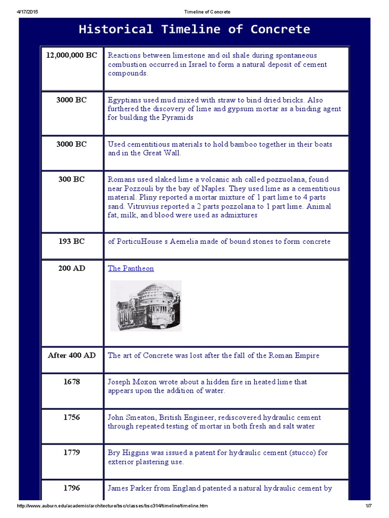 Historical Timeline of Concrete | PDF | Mortar (Masonry) | Lime (Material)