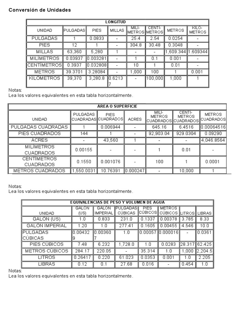 Tab Convers | PDF | Celsius | Pie (unidad)