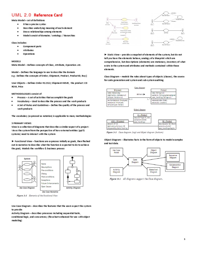 UML 2 0 Reference Card | PDF | Object Oriented Programming | Business ...