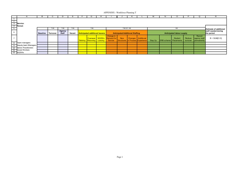 Workforce Planning Appendix | PDF