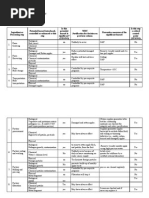 HACCP Plan for Orange Juice Production | PDF | Hazard Analysis And ...