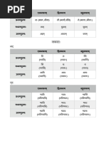 Vibhakti Tables | PDF