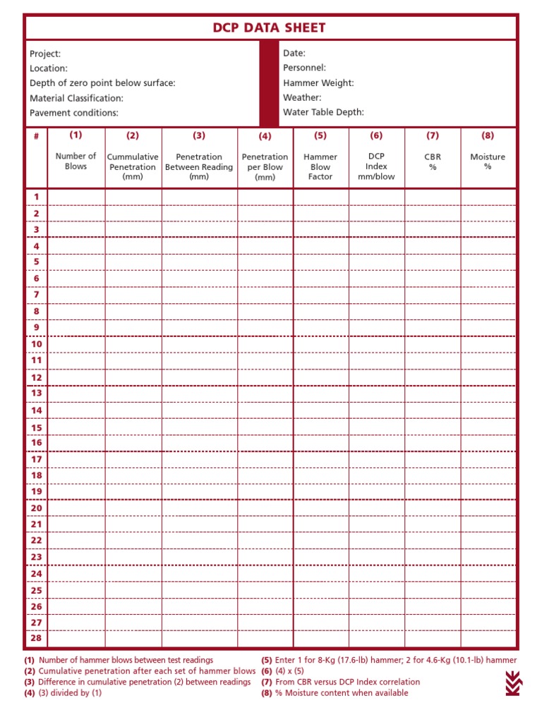 DCP Data Sheet for Soil Analysis | PDF