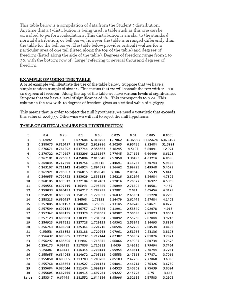 Table of Critical Values for the Student's T-Distribution: A Resource ...