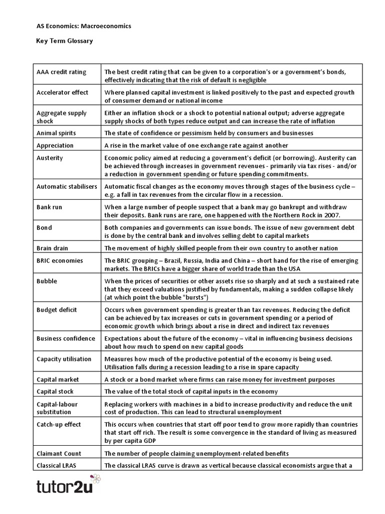 As Macro Key Term Glossary | PDF | Fiscal Policy | Inflation