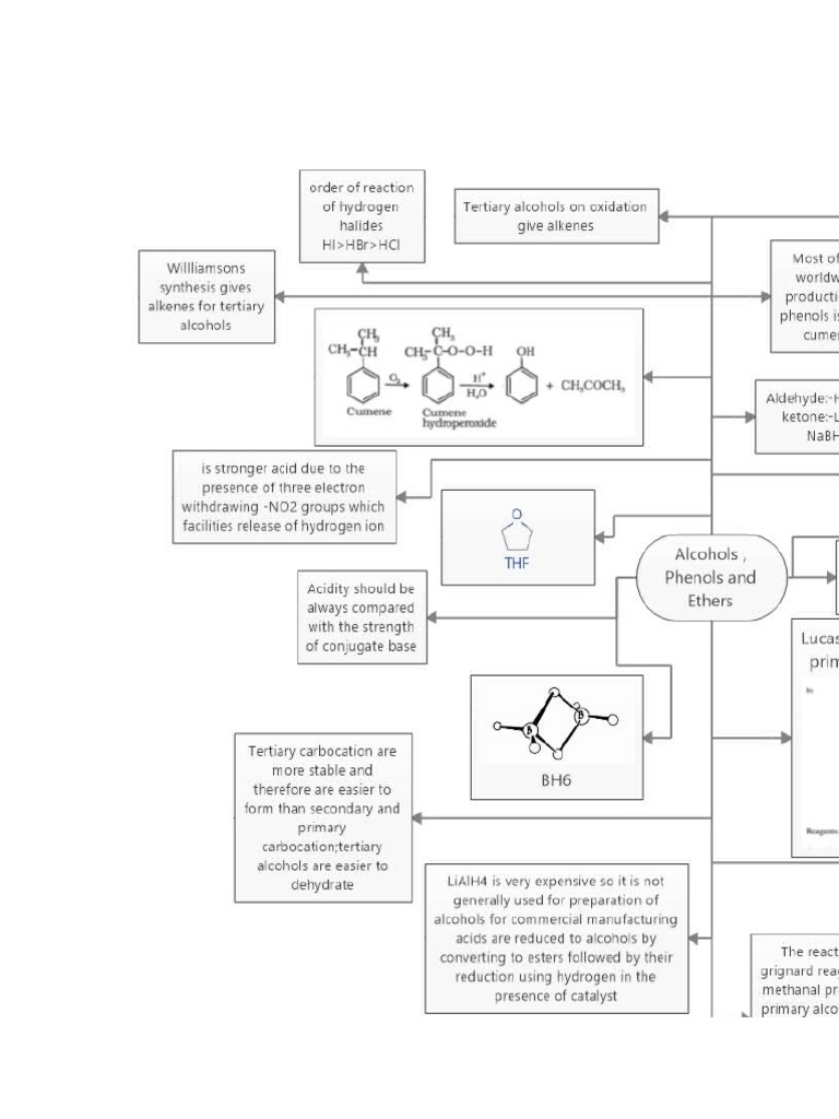 Alcohols Phenols and Ethers