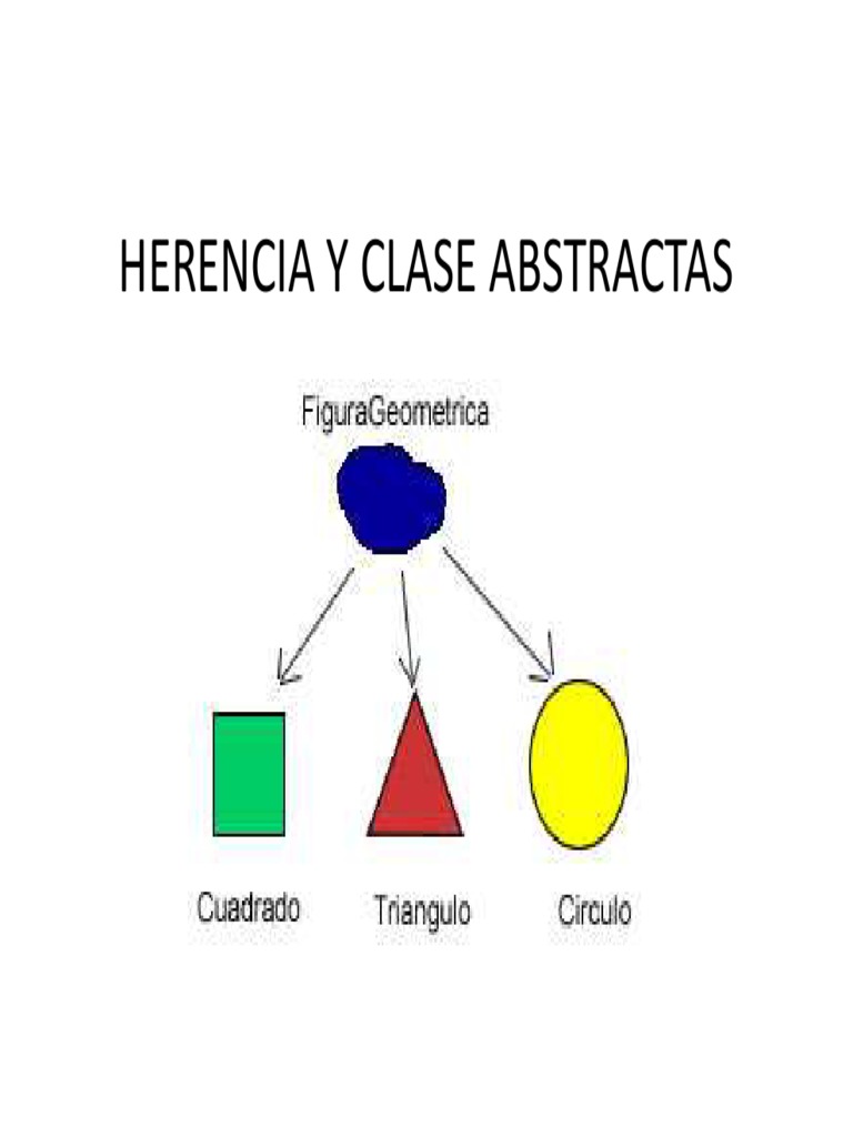 Herencia y Clases Abstractas | PDF | Herencia (Programación Orientada a ...